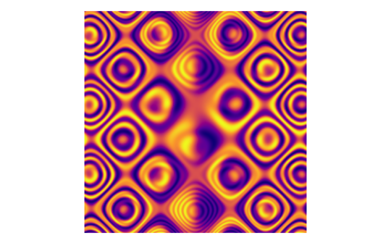 Making An Animated Contour Plot Jake Thompson